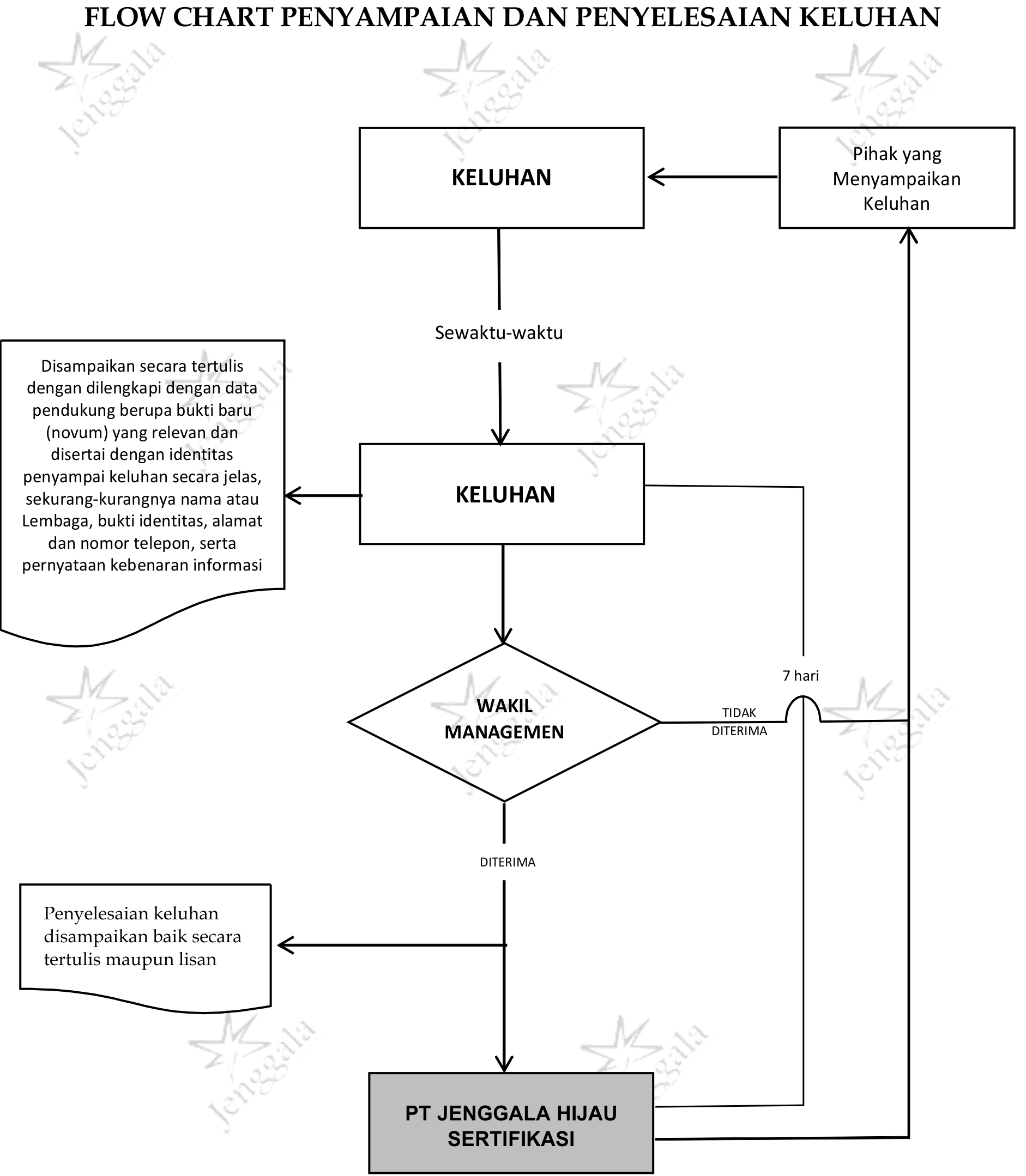 Penyelesaian Keluhan VLHH dan PPIU - Jenggala